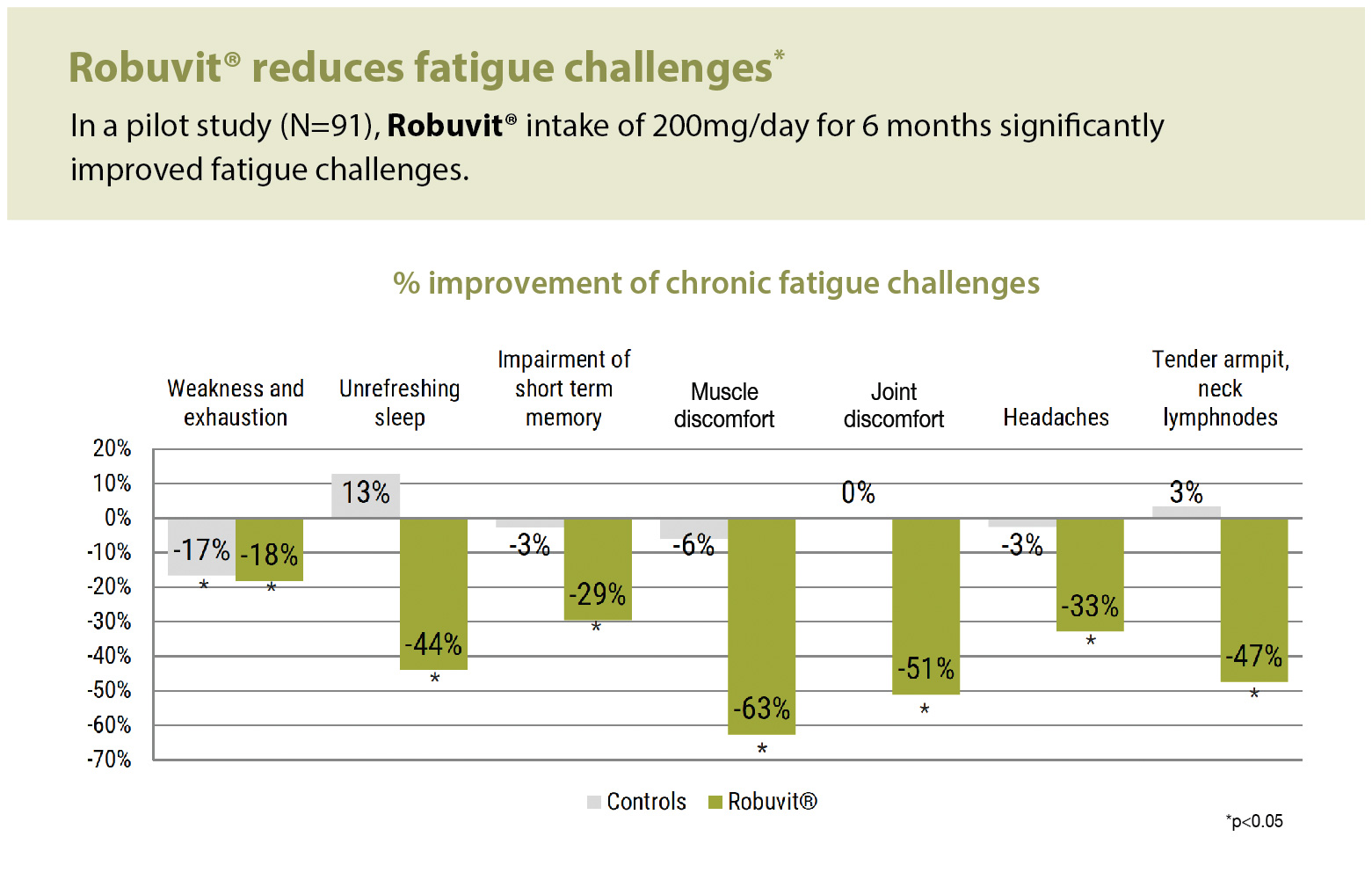Patient One Formulas: MitoEnergy-Plex Energy Support Supplement ...